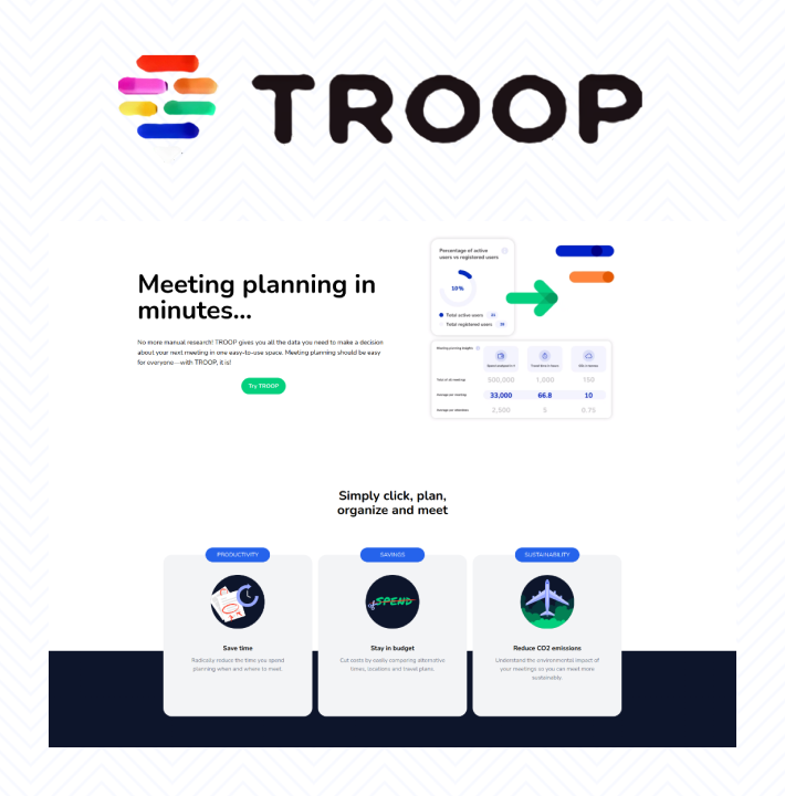 Troop - Best IT Company In India, USA | Web And App Development