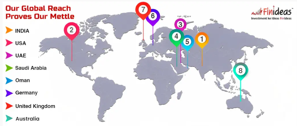 Finideas - Best IT Company In India, USA | Web And App Development